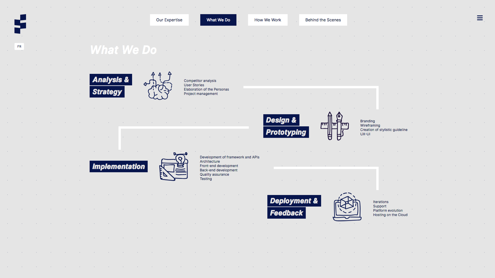 Symbiosys Website - BuiltWithDot.Net